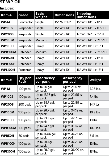 SpillTech Oil-Only Pads
